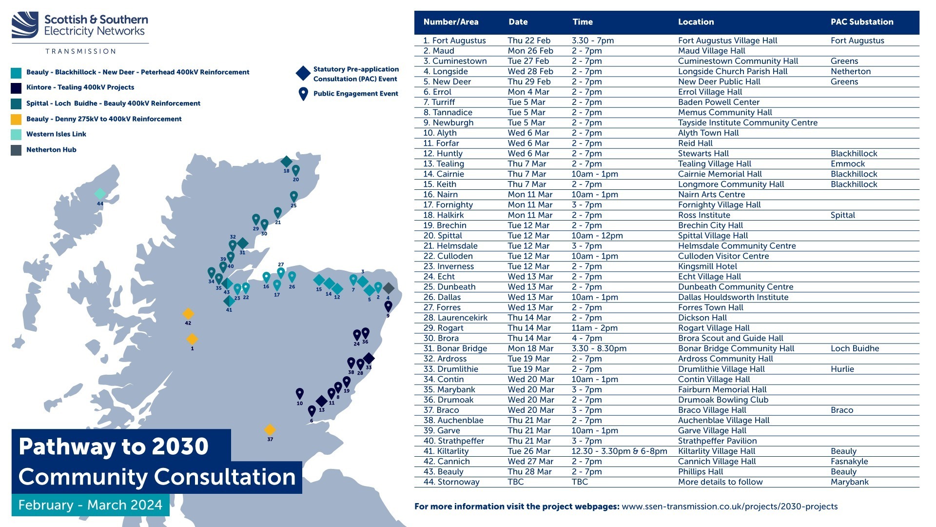 Next phase of public engagement for ‘Pathway to 2030’ infrastructure in ...